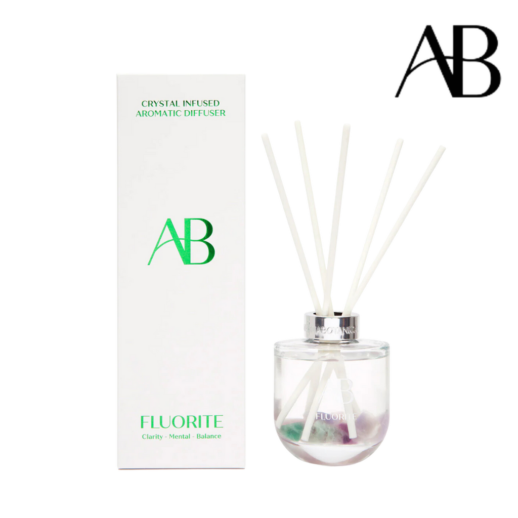 Aromabotanical Collection — Ronis